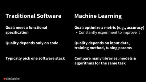 Scaling Up Machine Learning Development Ppt