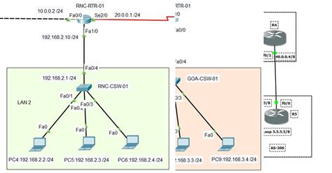 List Networking Routing And Switching Curated By Paw3l Medium