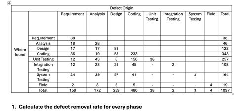 Solved Table Defect
