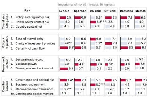Ssa Graph New  Eca Uk Economic Consulting Associates Ssa Graph New  Eca Uk Economic Consulting Associates