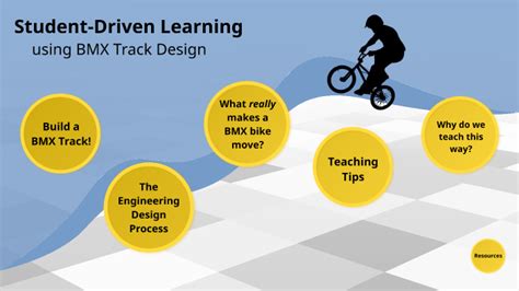 Student Driven Learning By Johanna Harmon On Prezi