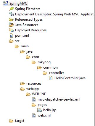 Maven Spring Application Not Mapping In Tomcat Stack Overflow