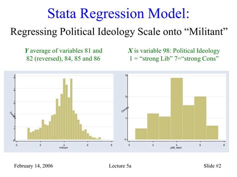 PPT Interpreting Bi Variate OLS Regression PowerPoint Presentation Free Download ID 6102966