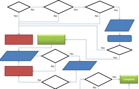 call routing flow chart call flow chart center diagram ppt template