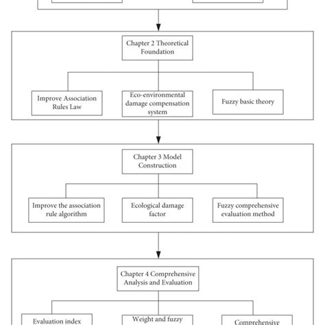 The Structural Framework Of This Article Download Scientific Diagram