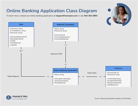 Mobile Application Class Diagram Template Venngage