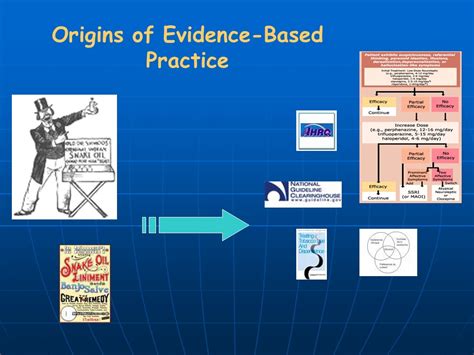 EBBP Evidence Based Behavioral Practice