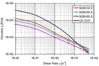 Liquid Silicone Rubber Injection Molding Custom Silicone Manufacturer