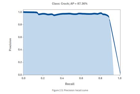 Unlocking The Potential Of Ai For Automated Crack Detection Powered By Intel® Ai Technologies