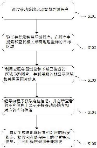 Intelligent Tour Guide Method Based On Scenic Spots Eureka Patsnap