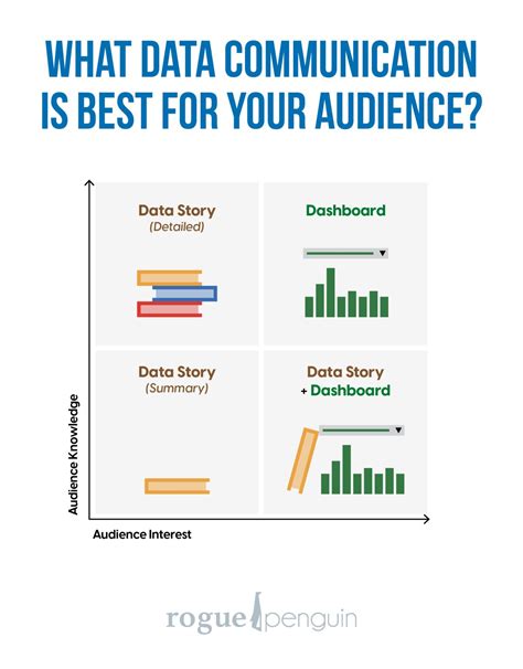 Datastorytelling Kat Greenbrook 15 Comments