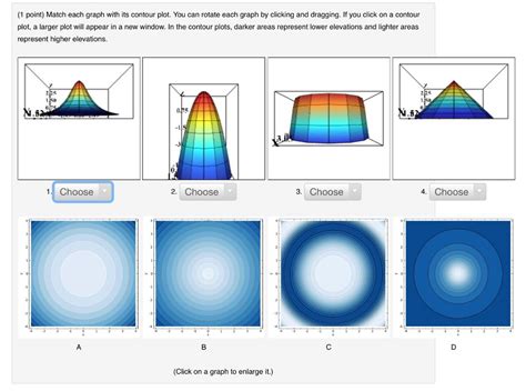 Solved 1 Point Match Each Function With Its Contour Plot