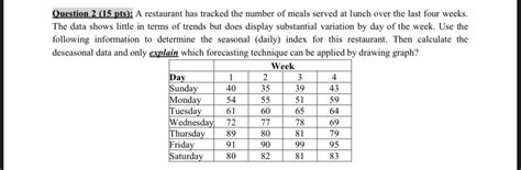 Solved Question 2 15 Pts A Restaurant Has Tracked The