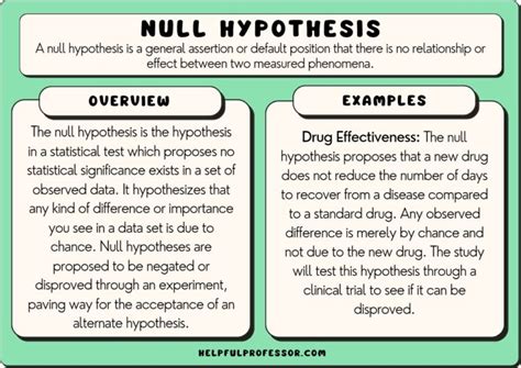 Null Hypothesis Examples In Research Studies