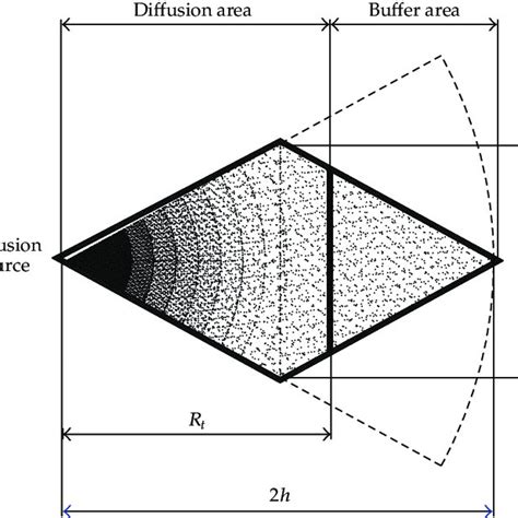 Schematic Of Diffusion In Two Tapered Containers Download Scientific Diagram