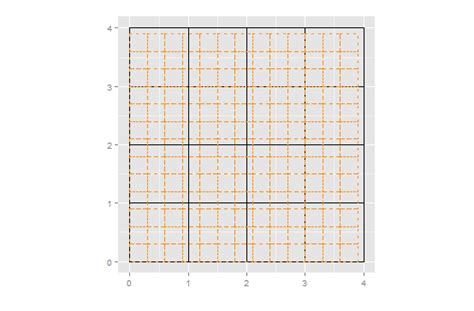R Ggplot2 Geom Tile Border Rendering Stack Overflow