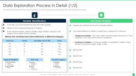data exploration process in detail powerpoint templates slides and