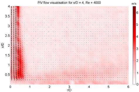Piv Fluctuating Velocity Plot Xd4 Re4000 Download Scientific Diagram