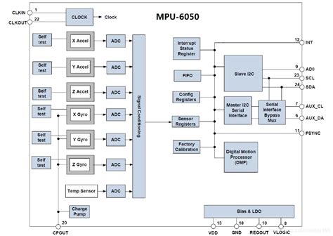 Micro Python———mpu6050六轴传感器micropython Mpu6050 Csdn博客
