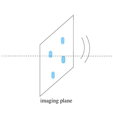 Schematic Of The Imaging Setup We Seek To Reconstruct The