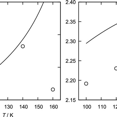 Relative Deviations Of Experimental And Calculated Saturated Liquid