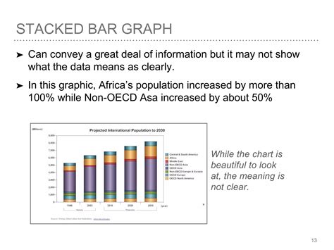 how to graphically represent data pptx geography science