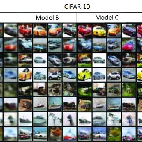 The Graphic Results Of Ablation Experiments On Cifar 10 Dataset
