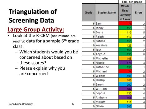 Ppt What Is The Purpose Of Triangulating Data Powerpoint