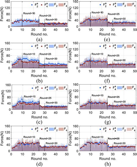 Figure 9 From Performance Based Iterative Learning Control For Task