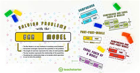 Bar Model Strategy For Problem Solving Teach Starter Blog Teach Starter