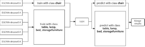 technical report of 2023 abo fine grained semantic segmentation