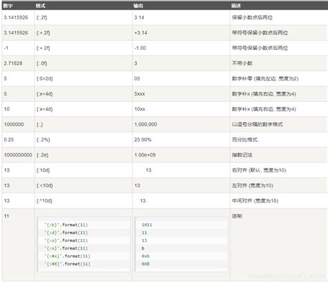 Python中的format字符匹配pythonformat匹配任意数字 Csdn博客