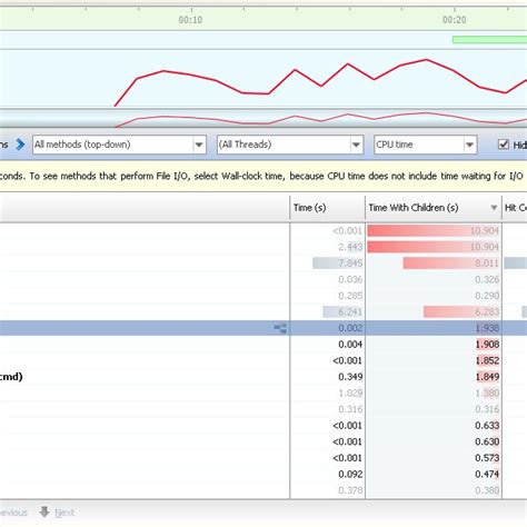 Eai Framework Based On Web Services And Soa Download Scientific Diagram