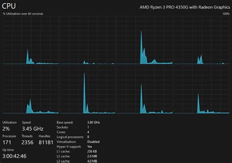 thắc mắc Thắc mắc về tốc độ GHZ của AMD VOZ