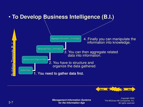 Ppt Chapter 3 Databases And Data Warehouses Building B Usiness I Ntelligence Powerpoint