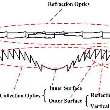 Sketch Diagram Of Lens Structure Download Scientific Diagram