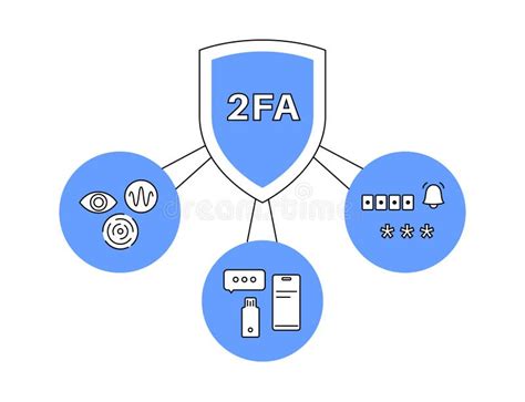 2fa Two Factor Authentication Is A Security Process In Which Users Provide Two Different
