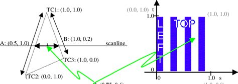 Picture Of Texture Mapping Texel Selection Is Not Fully Explained In