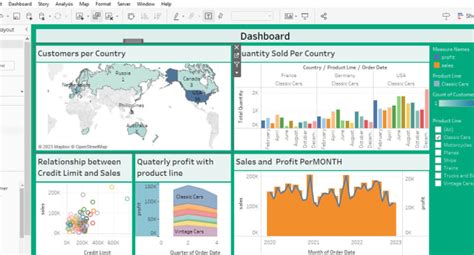 Create interactive tableau dashboard and solutions by Wasiq05 | Fiverr