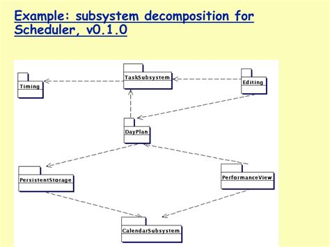 Ppt Scheduler System Architecture And Design Goals Powerpoint