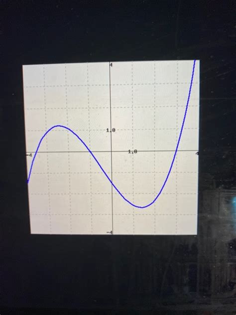 Solved Point Use The Figure Below Which Shows The Graph Chegg Com