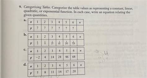 Solved 9 Categorizing Tables Categorize The Table Values