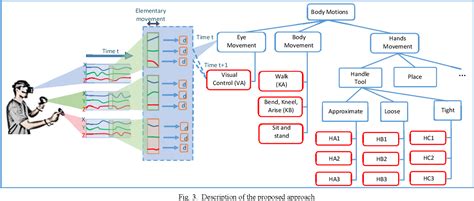 Figure 3 From Towards Method Time Measurement Identification Using