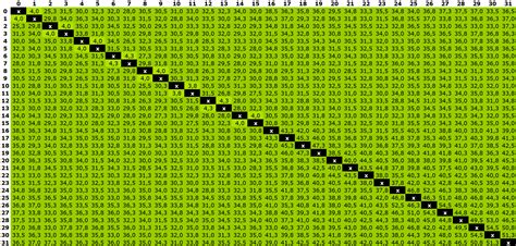 Тестирование процессора Intel Core I9 13900k для платформы Lga1700