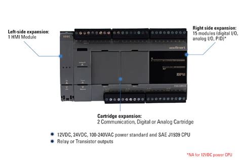 AUTOMATION JAYA IDEC Micro Smart FC A FC A C FC A C FC A C FC A N FC A R FC A T FC A M