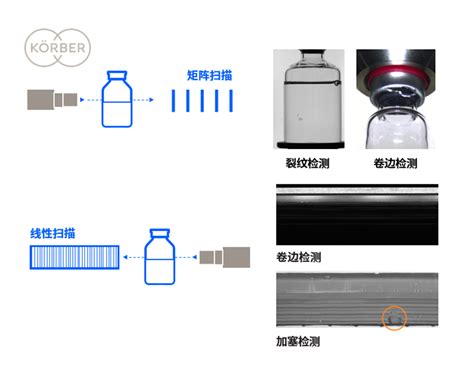 【干货】容器密封性检测方法及容器密封性验证（附法规指南汇总） 知乎