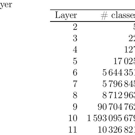 numbers of conjugacy classes of subgroups obtained and jobs used