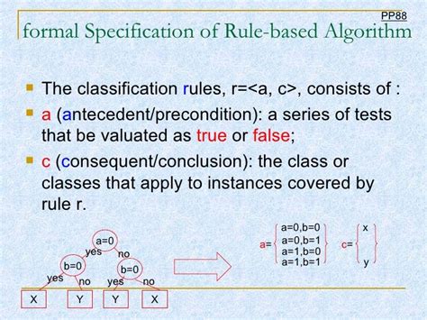 covering rules based algorithm