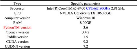 Table 1 From A Fatigue Driving Detection Algorithm Based On Facial Multi Feature Fusion