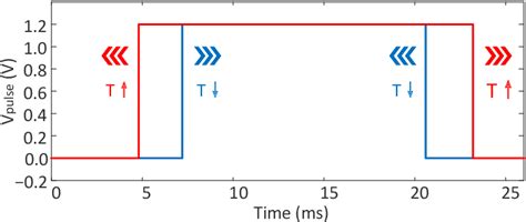Figure 3 From A Sub 001 °c Resolution All Cmos Temperature Sensor With 043 °c−038 °c